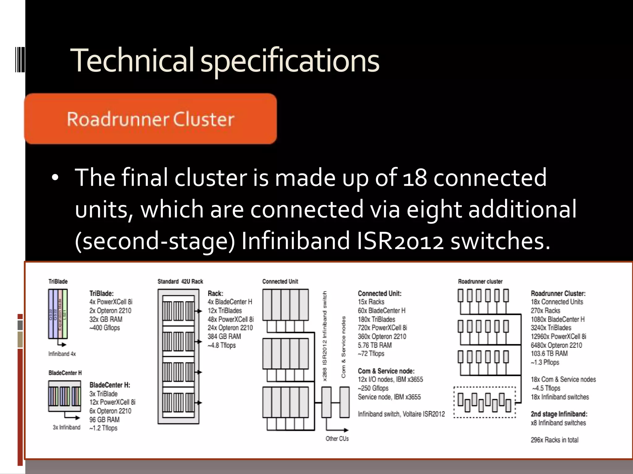 IBM RoadRunner Architecture | PPTX | Operating Systems | Computer Software and Applications
