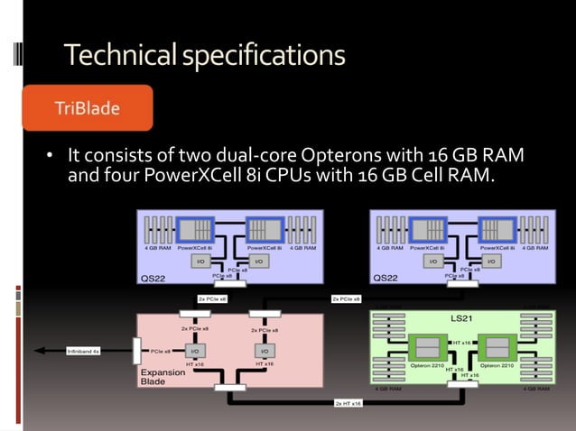 IBM RoadRunner Architecture | PPTX | Operating Systems | Computer Software and Applications