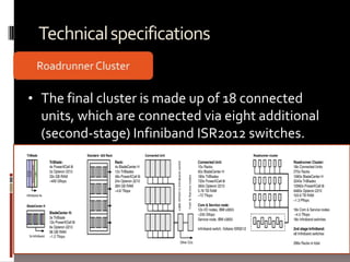 IBM RoadRunner Architecture | PPTX | Operating Systems | Computer ...