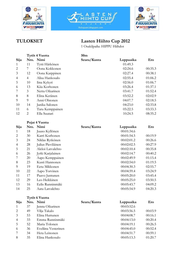 Lhc 1 tulokset_25.2.2012