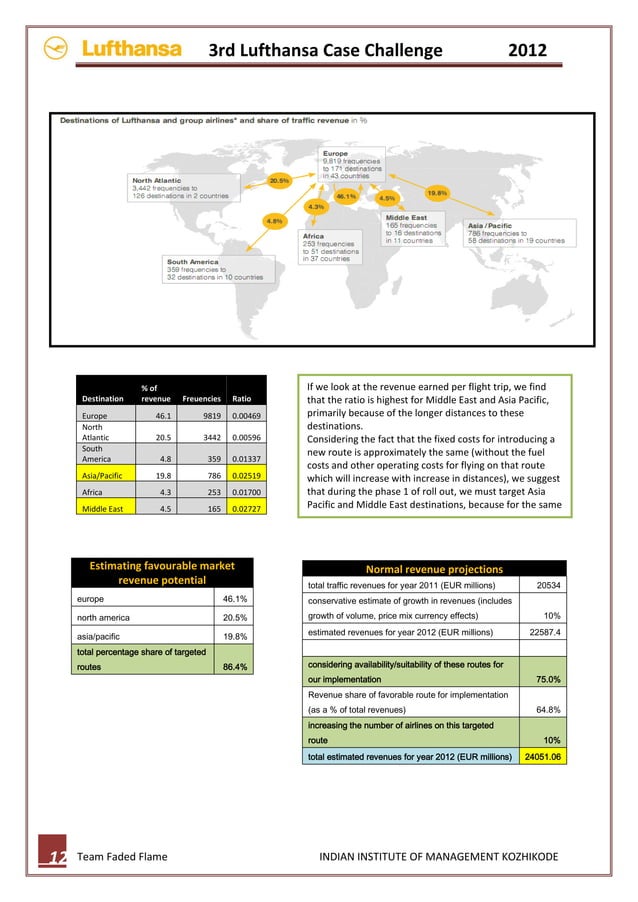 Lh case challenge_2012_faded flame_iimk_report | PDF