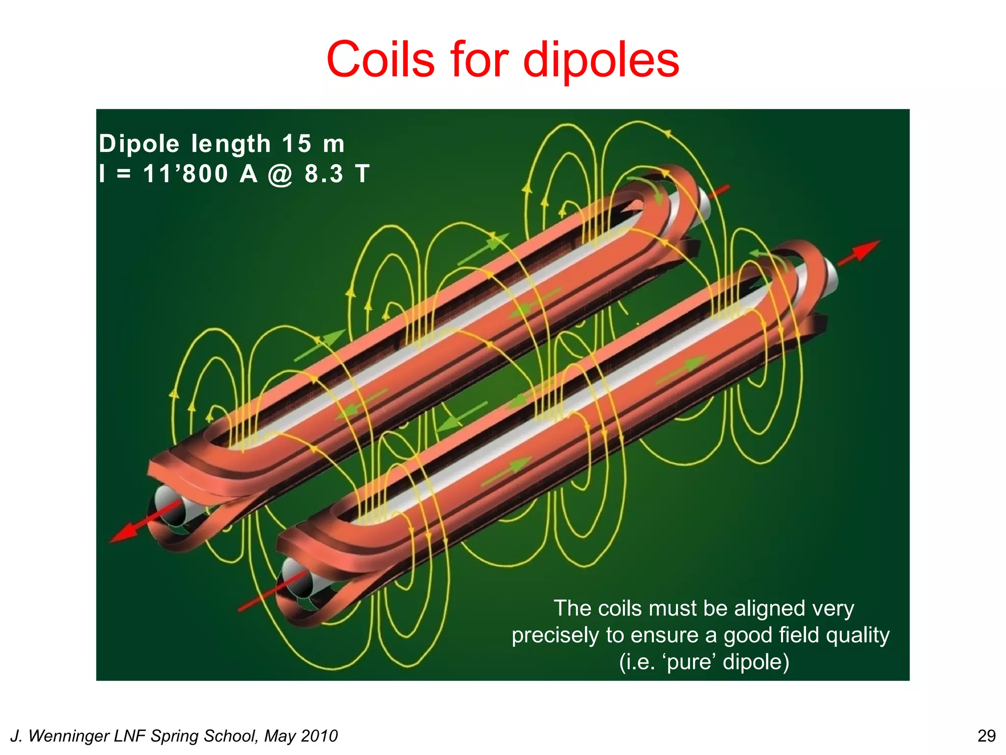Lhc construction & operation | PPT