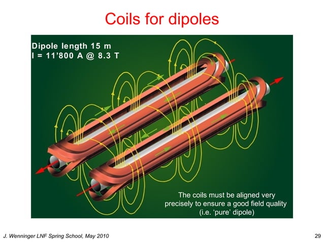 Lhc construction & operation | PPT | Physics | Science