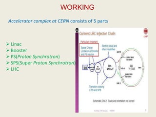 Large Hadron Collider(LHC) | PPTX
