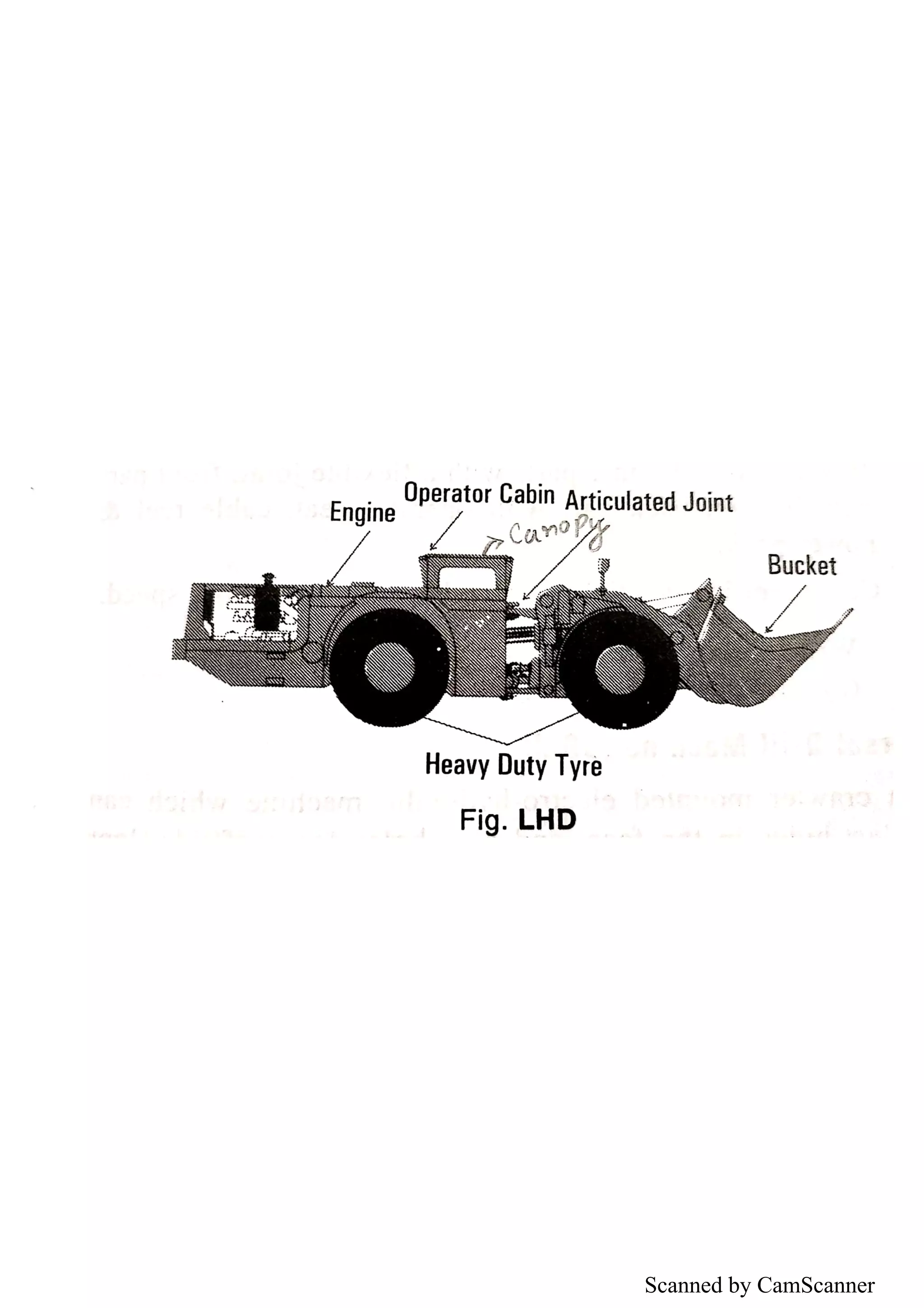 Load Haul Dumper ( LHD ) | PDF