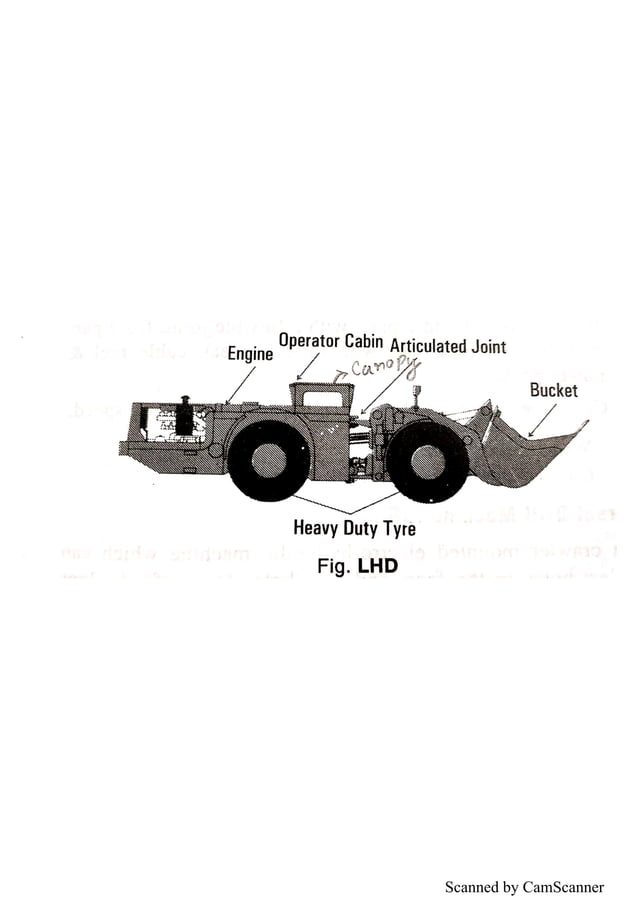 Load Haul Dumper ( LHD ) | PDF