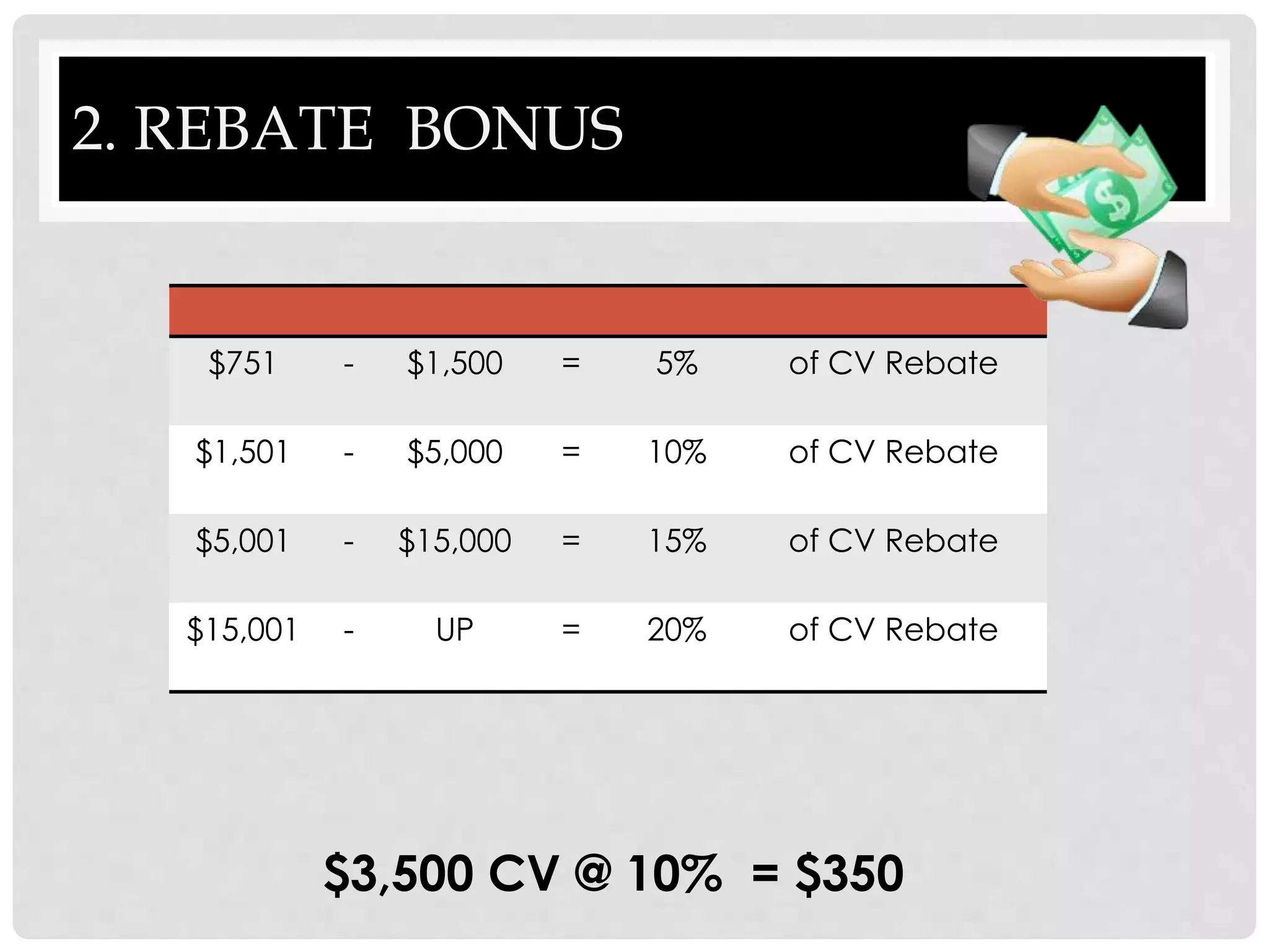 Luxury Hair Direct Compensation Plan | PPTX