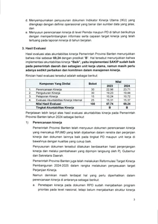 LHE_AKIP_2024_Pemerintah_Provinsi_Banten.pdf
