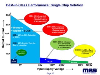 Monolithic Power Systems_2016-11-02 E Motion Analog power systems and ...