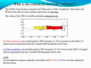 Lheureux ensooperations | PPT
