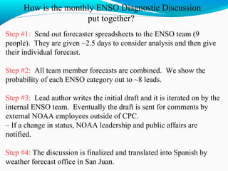 Lheureux ensooperations | PPT