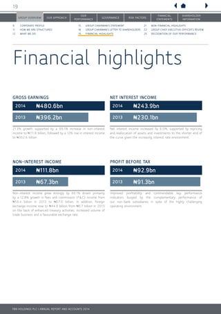 First bank holdings annual report 2014 | PDF
