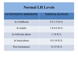 LH hormone.pdf