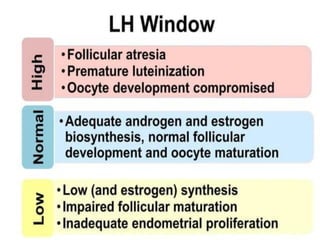 LH hormone.pdf