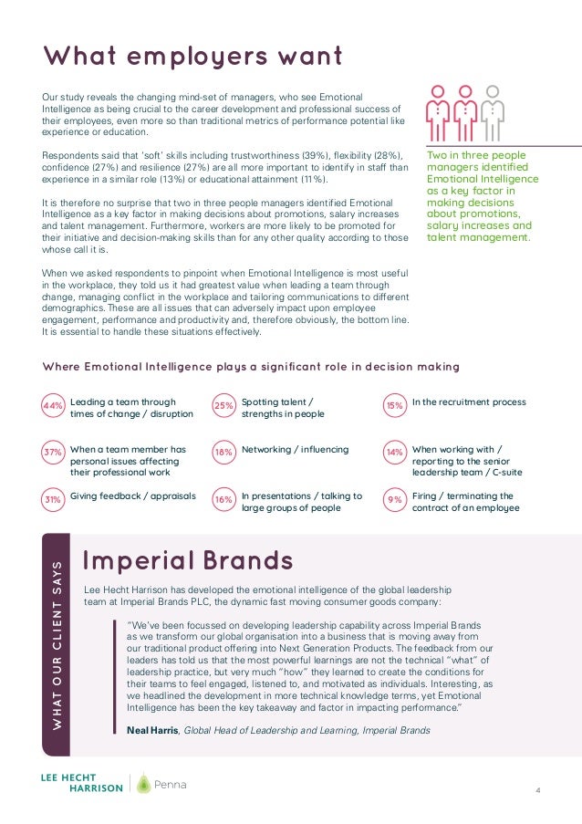 LHH ( LEE HECHT HARRISON ) Emotional intelligence Report