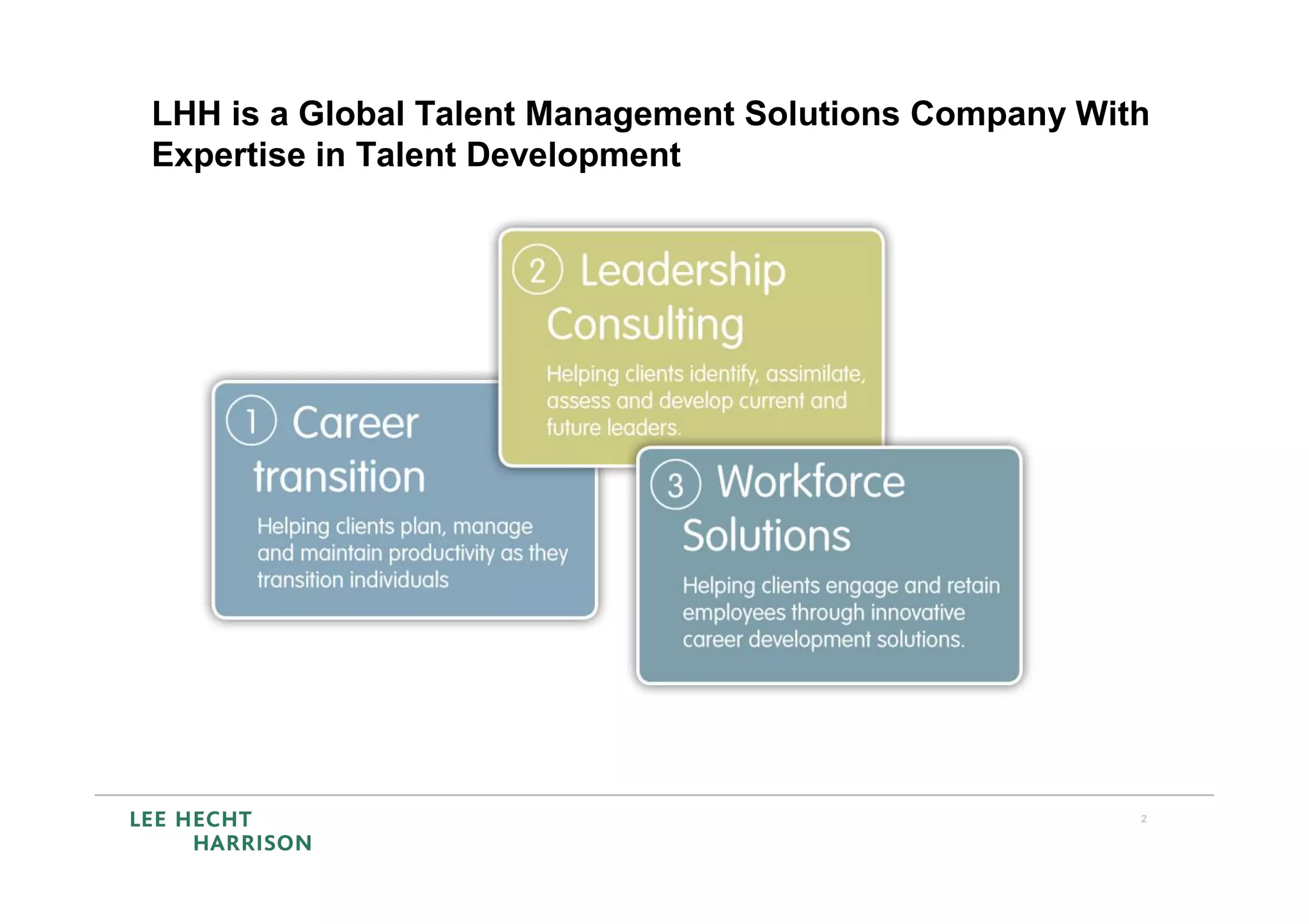 Executive Coaching of LHH | PDF