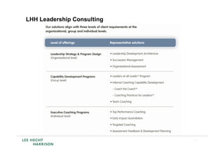 Executive Coaching of LHH | PDF