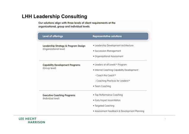 Executive Coaching of LHH | PDF | Human Resources | Business