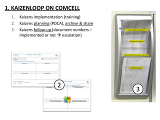 Kaizen in practice | PPTX | Business | Business and Finance