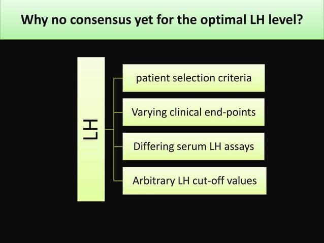 Role of LH supplementation in reproductive medicine - Aspire 2013 | PPT