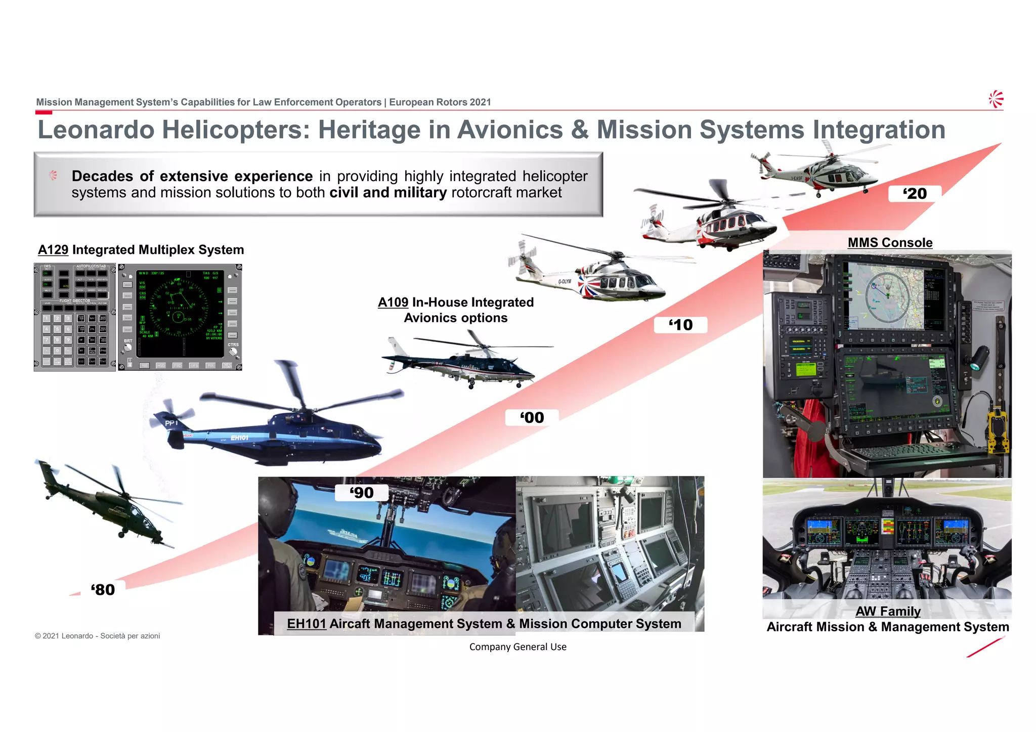 European Rotors - Mission Management System’s Capabilities for Law ...
