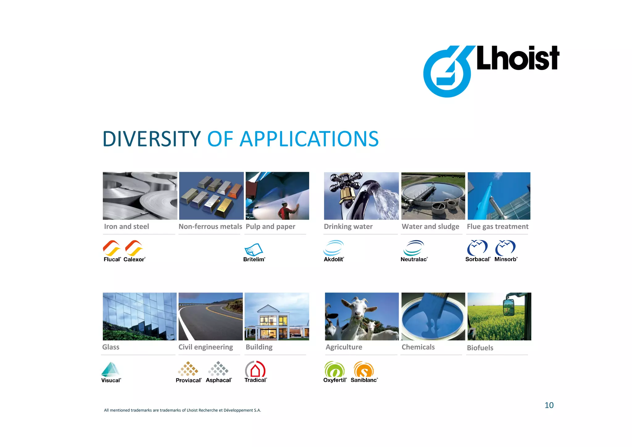 Lhoist group presentation 2015 | PDF