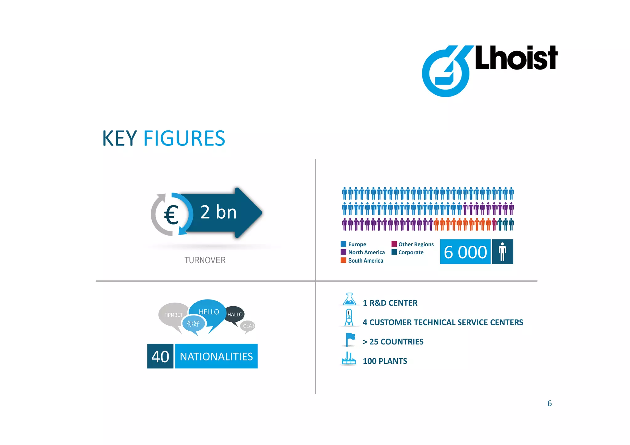 Lhoist group presentation 2015 | PDF