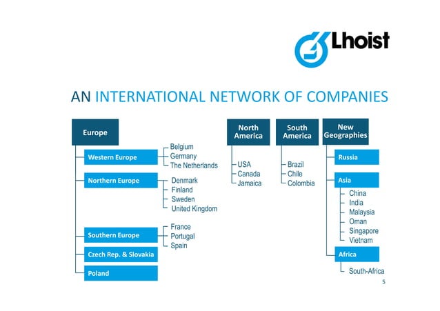 Lhoist group presentation 2015 | PDF