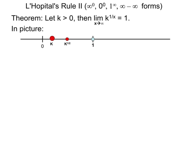 L'hopital rule ii | PPT