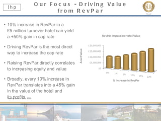 Luxury Hotel Partners - Greater China | PPT
