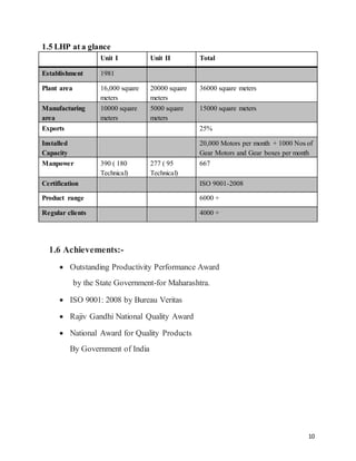 Lhp training report | DOCX