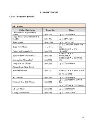 Lhp training report | DOCX