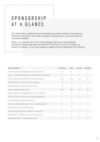 LeadershipHQ Outstanding Leadership Awards 2021 Partnership Kit | PDF