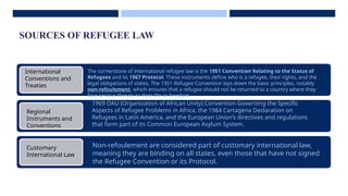 Humanitarian and refugee law - mechanisms | PPTX