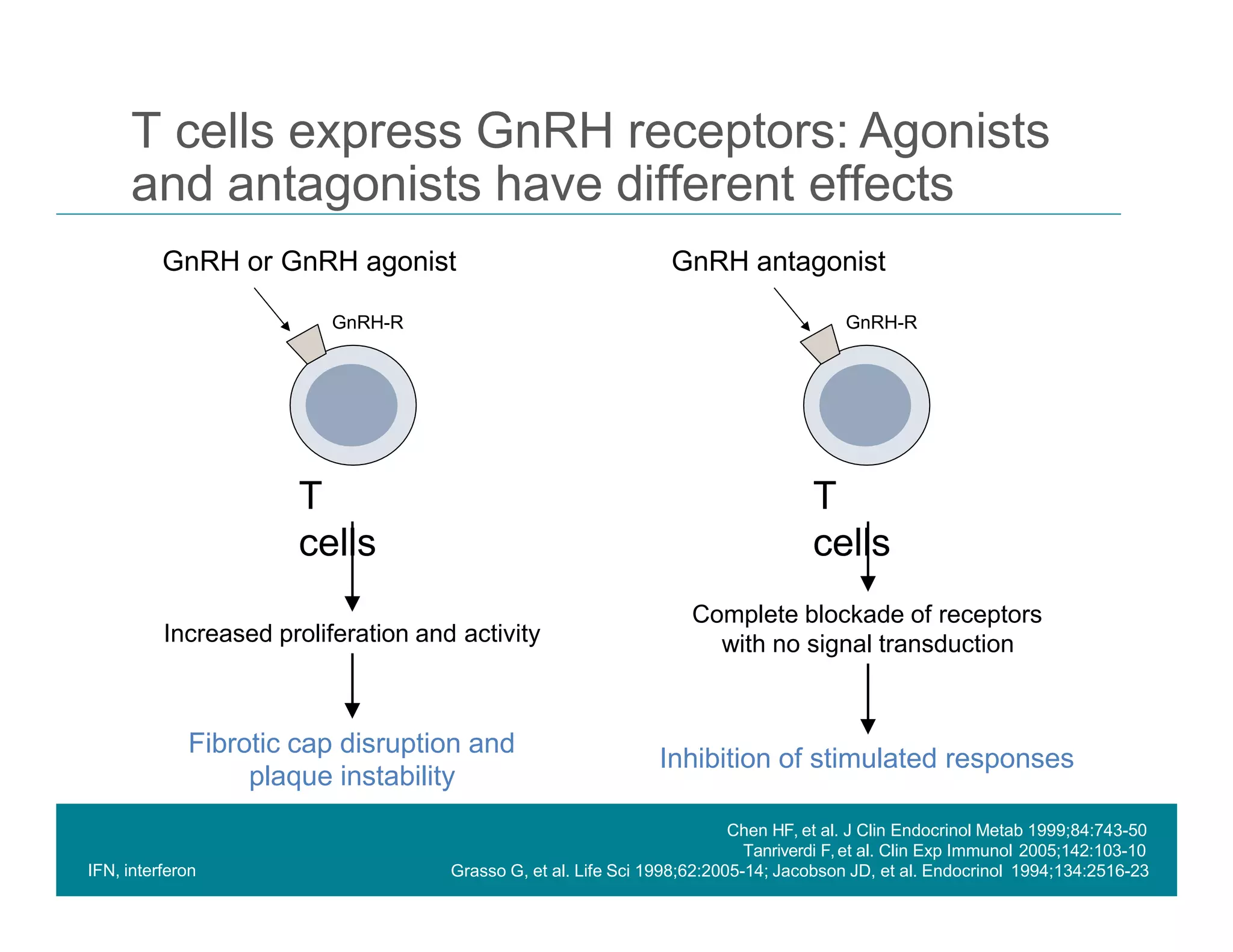 LHRH agonist vs antagonist in prostate cancer | PPTX