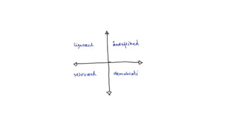 Præsentation Lhs | PPT