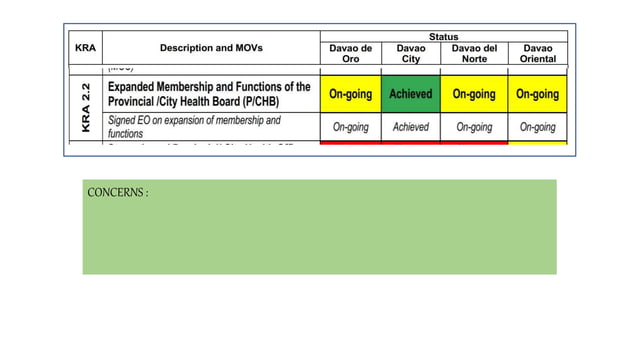 LHS-ML.pptx | Healthcare Industry | Industries