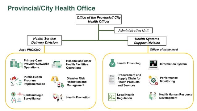 LHS-ML.pptx | Healthcare Industry | Industries