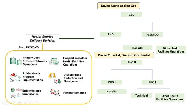 LHS-ML.pptx | Healthcare Industry | Industries