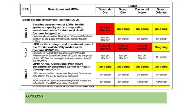 LHS-ML.pptx | Healthcare Industry | Industries