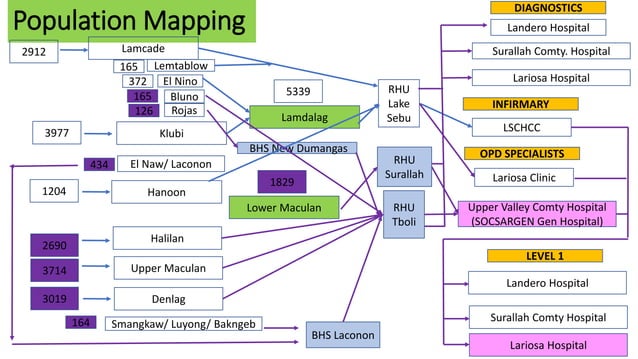 LHS-ML.pptx | Healthcare Industry | Industries