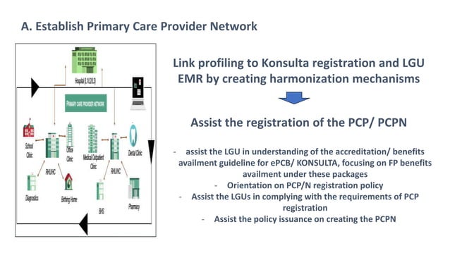LHS-ML.pptx | Healthcare Industry | Industries