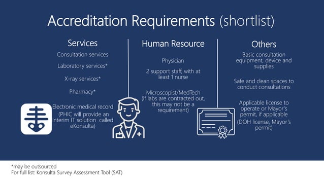 LHS-ML.pptx | Healthcare Industry | Industries