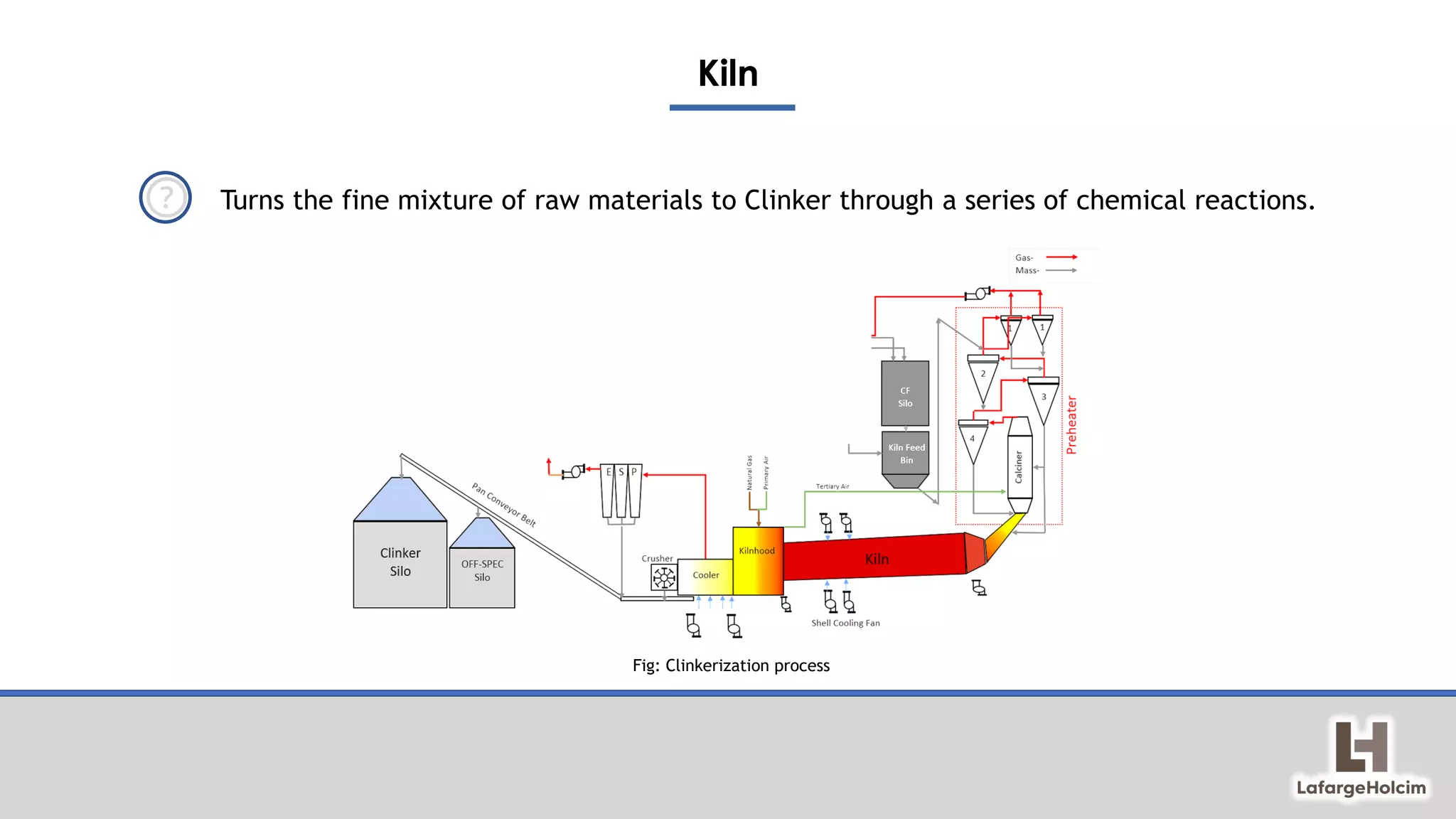 Plant Overview - LafargeHolcim Bangladesh Ltd. | PDF