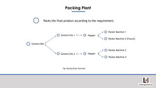 Plant Overview - LafargeHolcim Bangladesh Ltd. | PDF
