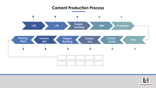Plant Overview - LafargeHolcim Bangladesh Ltd. | PDF