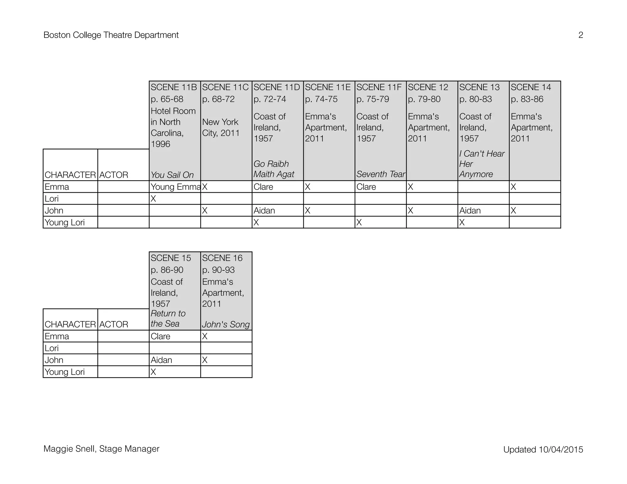 Lhtd scene breakdown | PDF