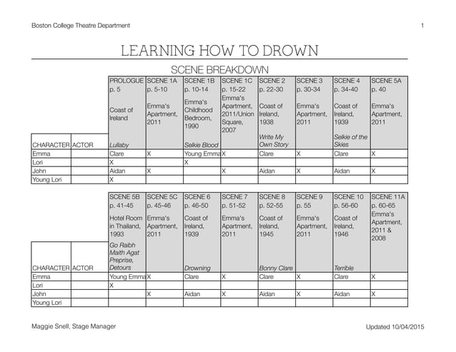 Lhtd scene breakdown | PPT