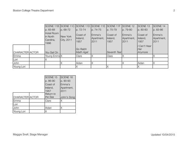 Lhtd scene breakdown | PPT