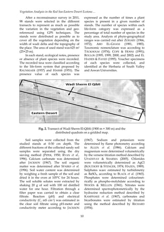 Vegetation_Analysis_in_the_Red_Sea-Eastern_Desert_Ecotone_at_the.pdf